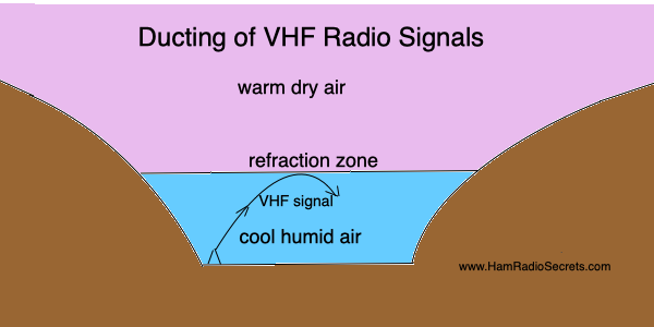 6 Meter Ham Band Activity And Its Propagation Modes Explained