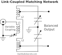 Homebrew Antenna Tuner - A Best of Breed Version